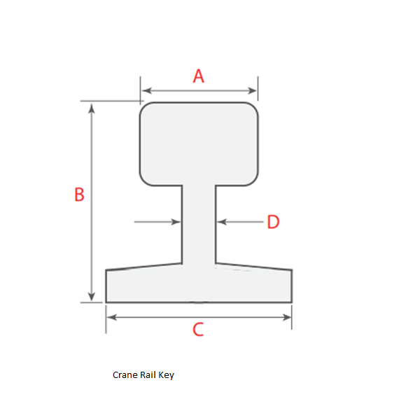 A120 Crane Rail | BIL Group