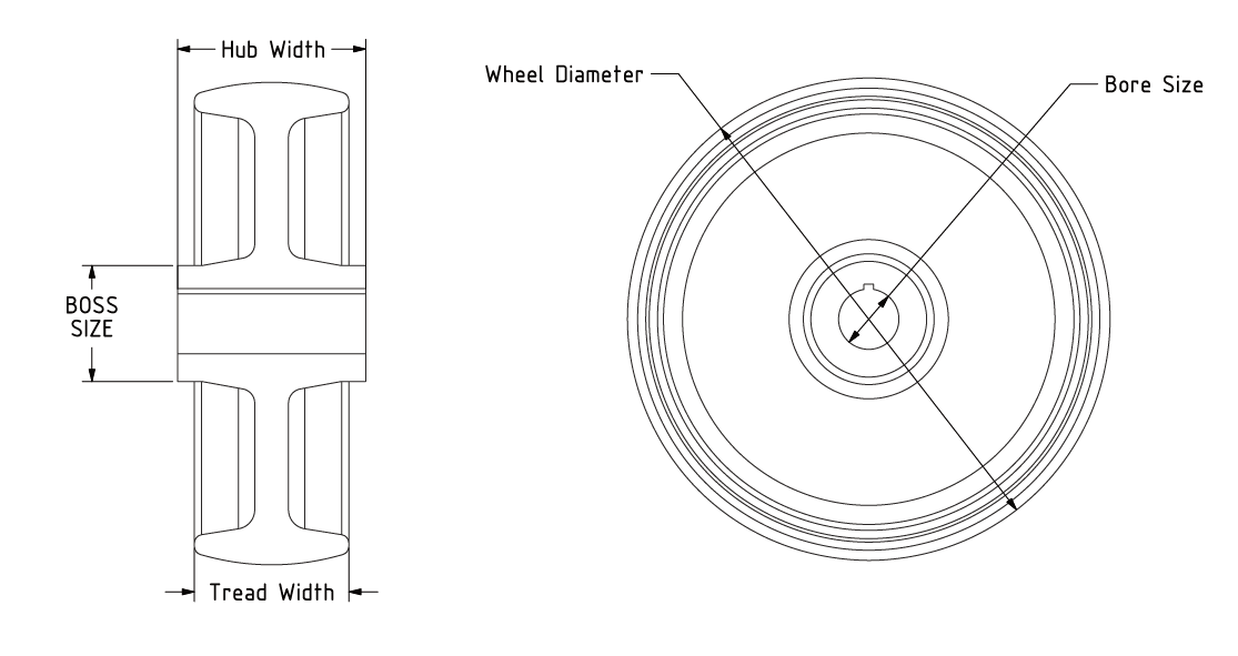 Keyway Wheel | BIL Group