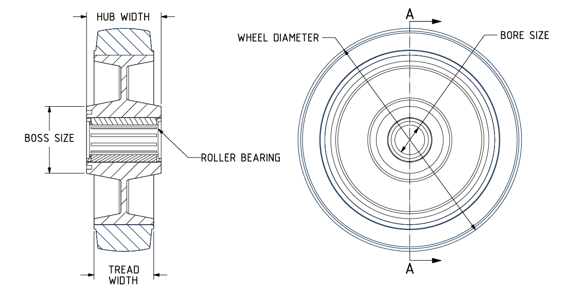 Roller Bearing Wheel | BIL Group