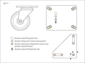 Castors and Wheels – Technical Reference Guide - BIL Group